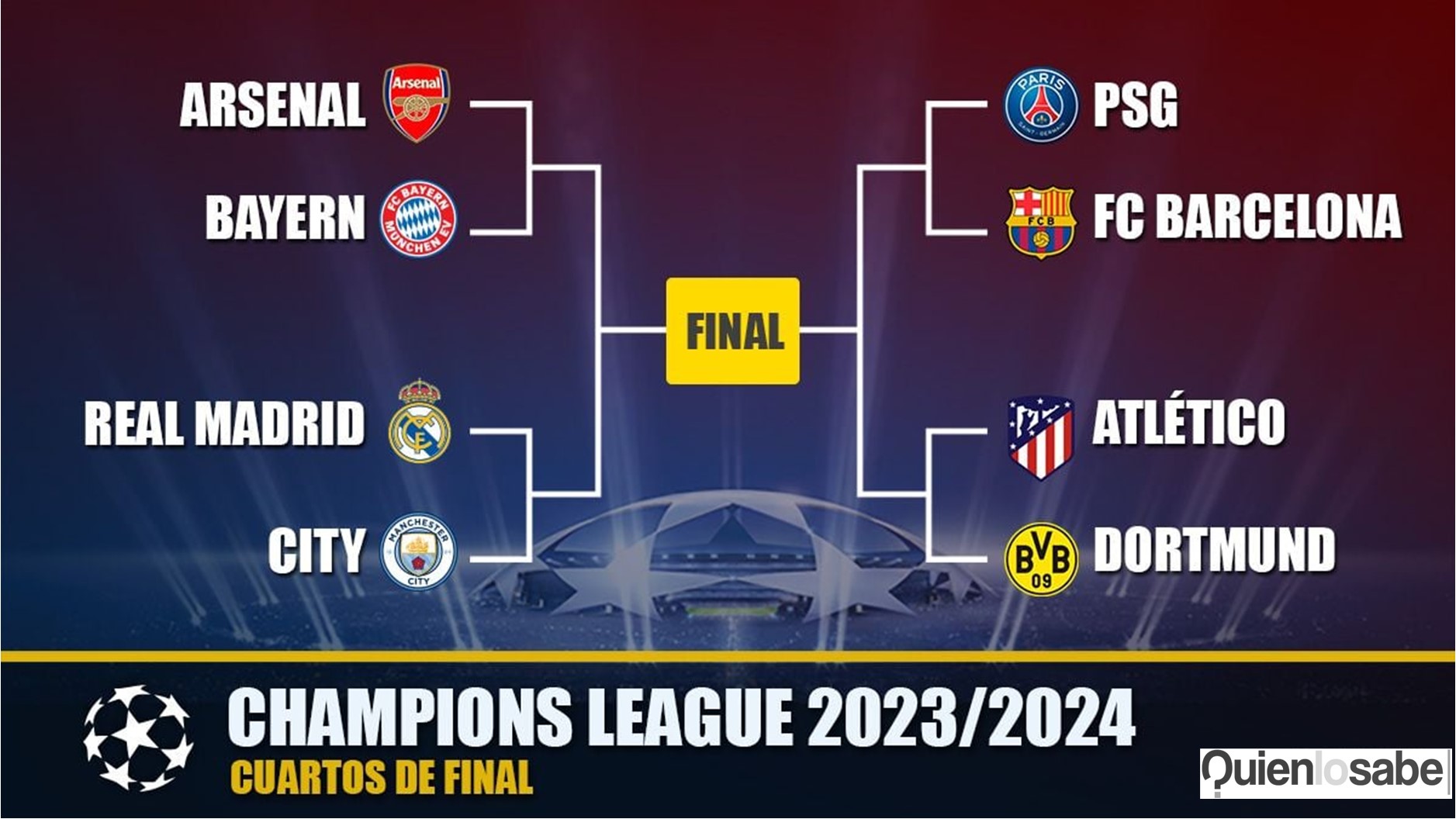 Realizado El Sorteo De Los Cuartos De La Champios League Dejo Cruces